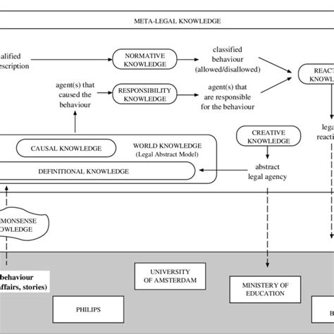Example Of Banking System Object Oriented Model Download Scientific