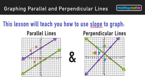 Parallel And Perpendicular Equations Activity Tessshebaylo