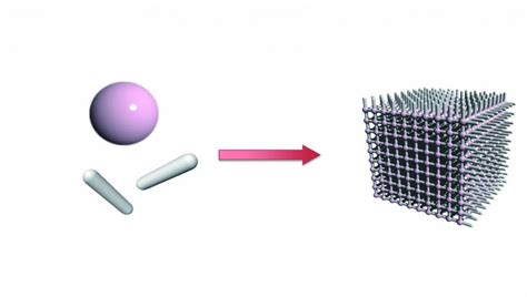 Definition And Classification Of Pcp Mof Kitagawa Group Icems