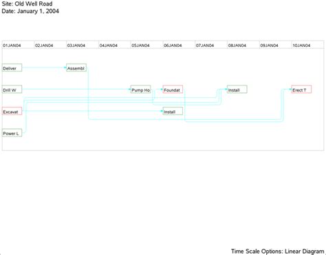 Example 910 Further Time Scale Options Sasorr 121 Users Guide