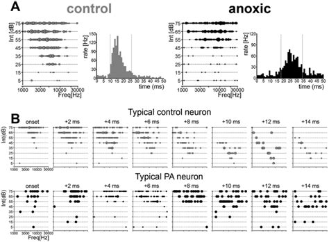 A Representative Tuning Curve Examples Obtained From One Control Download Scientific Diagram