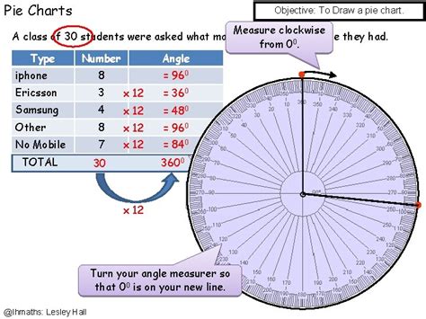 Pie Charts Objective To Draw A Pie Chart