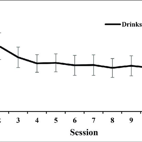 Intercept Function And 95 Confidence Interval For Drinks Per Day Download Scientific Diagram
