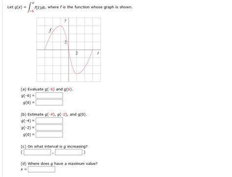 Solved Let G X Integral X F T Dt Where F Is The Chegg Com