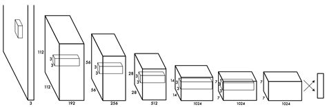 Im Trying To Recreate This Cnn In Order To Predict Bounding Boxes