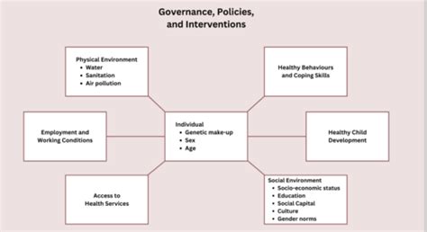 Glph 171 Module 01 Flashcards Quizlet