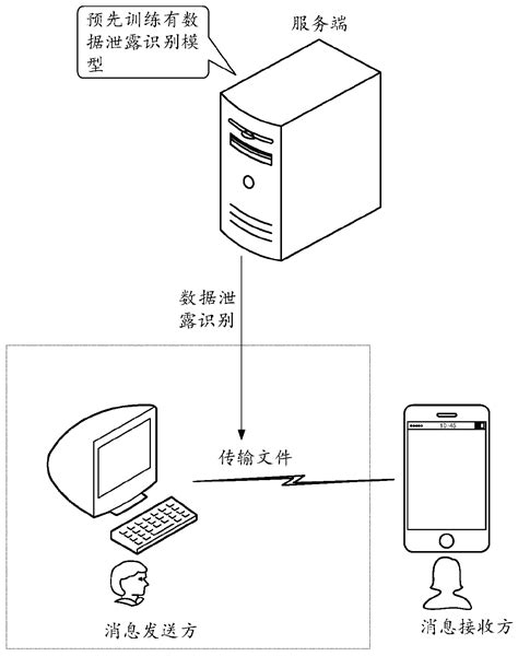 data leakage identification method device and equipment eureka patsnap