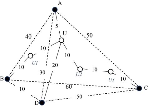 Representing Unknown And Anchor Nodes Download Scientific Diagram