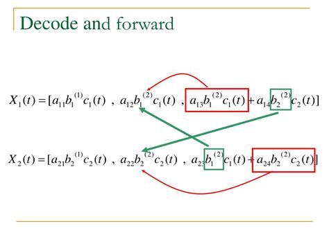 ppt cooperative communication in wireless networks powerpoint