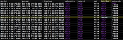 Postgresql Backend Processes Are Active For A Long Time Stack Overflow