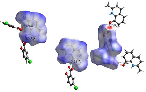 Intermolecular Interactions Of Hmq þ Ács Using Hirshfeld Surface