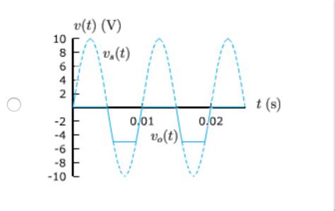Solved Select The Correct Graph For The Output Waveform For
