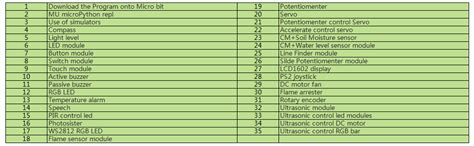 Adeept Microbit Sensor Starter Kit For Bbc Microbit Programmable Starter Kit For Microbit