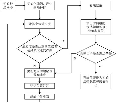 A Driving Road Condition Evaluation Method Eureka Patsnap