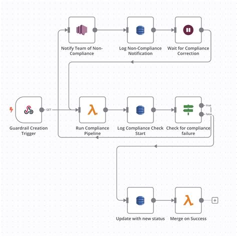 Itops Workflow Automation Software And Tools N8n