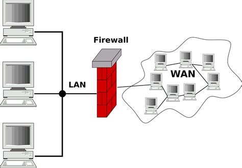 Gateway Router And Firewall Diagram