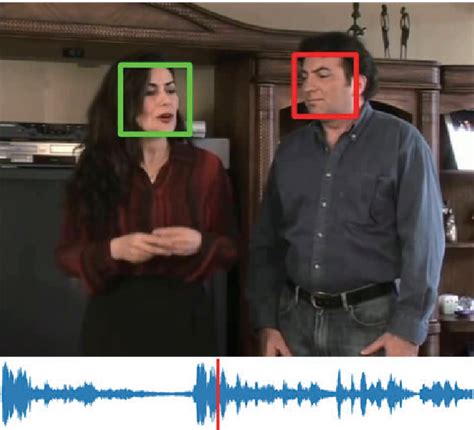 Figure 1 From Real Time Architecture For Audio Visual Active Speaker Detection Semantic Scholar