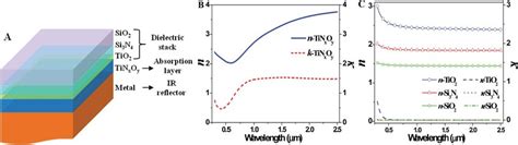 A Schematic Diagram Of A Colored Selective Solar Absorber With A Download Scientific Diagram