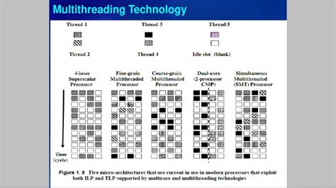 enabling technologies and distributed system models pdf