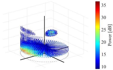 Drones Free Full Text Proposal Of Practical Sound Source