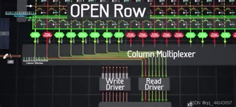 Ddr系列之三:ddr读写过程 Csdn博客 Ddr系列之三:ddr读写过程 Csdn博客