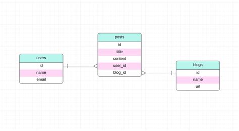 Go 언어에서 Sql 데이터베이스를 사용하는 방법 여러 가지 접근법과 예제 Techsyncer