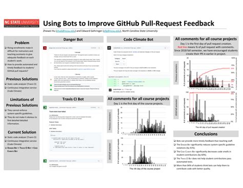 Pdf Use Bots To Improve Github Pull Request Feedback