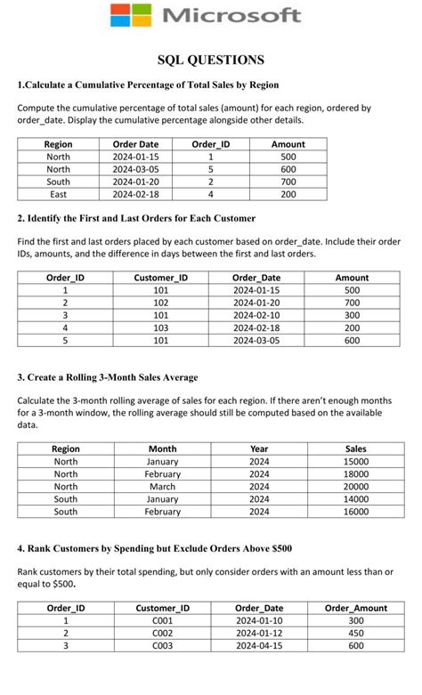Ankit Batham On Linkedin Sql Microsoft Techinterviews