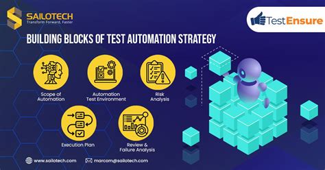 Krishna Chekuri On Linkedin Automation Testing
