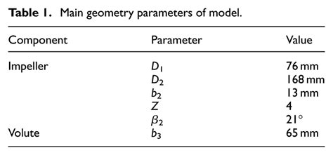 main geometry parameters of model download scientific diagram