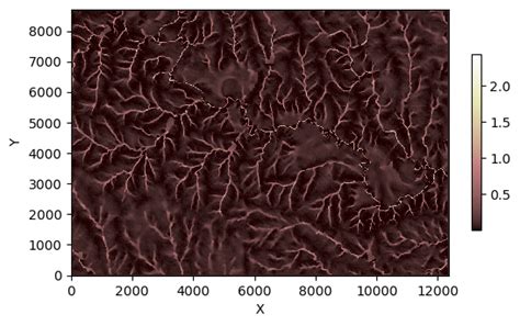 Flood Simulation From Direct Rainfall With Python And Landlab