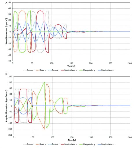 Spatial Spacecraft Manipulator System With Six Link Manipulator A Download Scientific