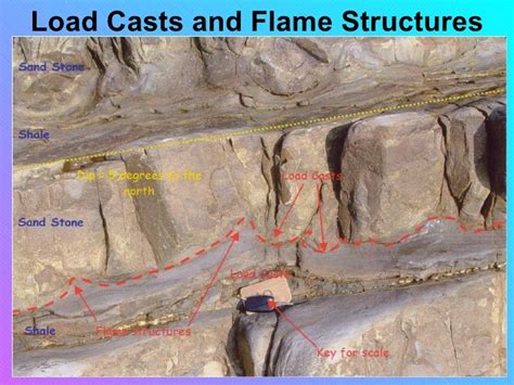Load Cast Definition Geology At Layla Helms Blog