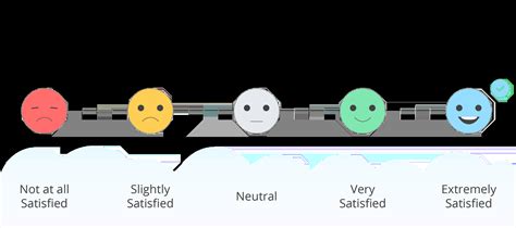 Likert Scale Clip Art