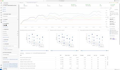 Integration Quantconnect
