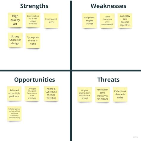 Swot Analysis Deliberate Game Design
