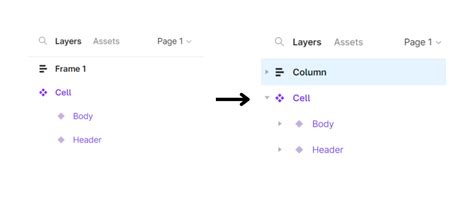 How To Add Tables In Figma Easy Steps Graphic Pie