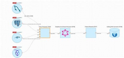 Giannis Polyzos On Linkedin Streaming Sql In Data Mesh