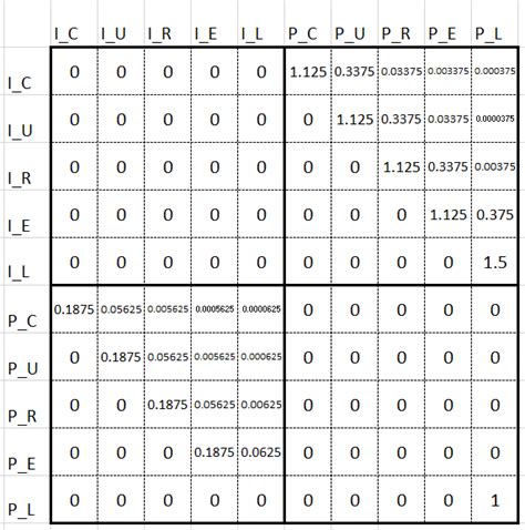 Quality Factorio Wiki