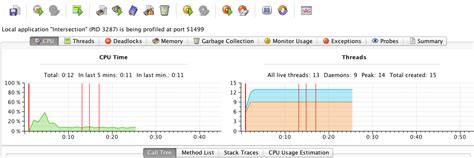 Analyzing System Performance With Yourkit Java Profiler