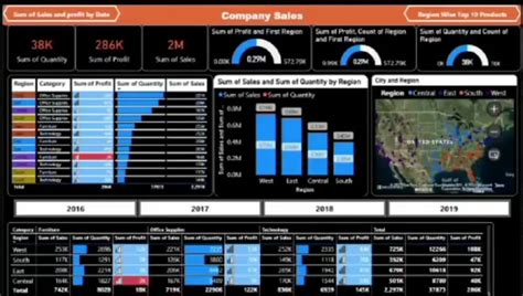 vishakha banerjee on linkedin dataanalytics powerbi