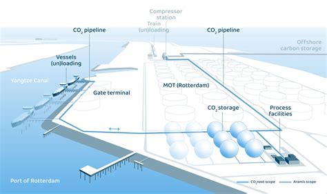 Dutch Open Access Liquid Co2 Terminal In Rotterdam Port Gains Ground Offshore Energy