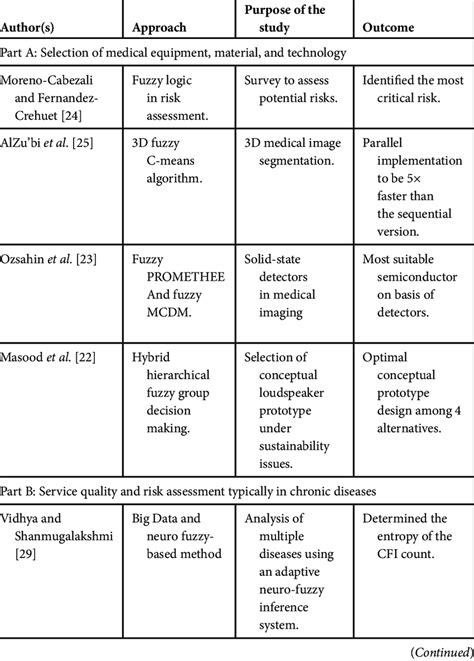 Very Recent Articles Focusing On Applications Of Fuzzy Set Theory In Download Scientific