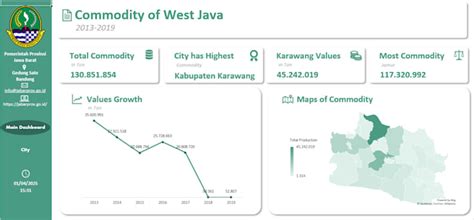 Create Interactive Excel Dashboards And Reports By Bimalathif Fiverr