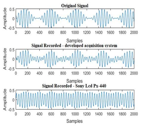 Acquisition Of An AM Signal Carrier 1 KHz Modulator 100 Hz Download Scientific Diagram