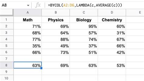 BYCOL Function In Google Sheets