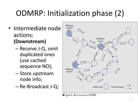 PPT ODMRP On Demand Multicast Routing Protocol PowerPoint Presentation ID