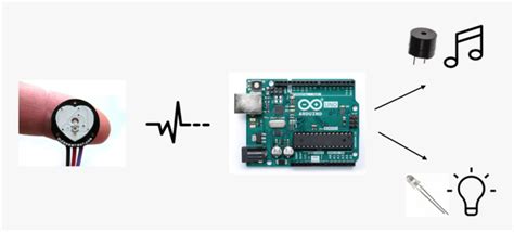 Arduino HD Png Download Transparent Png Image PNGitem