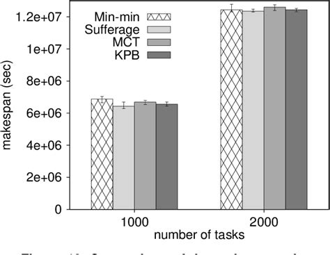 figure 19 from dynamic matching and scheduling of a class of