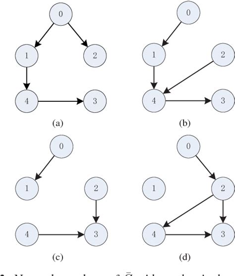 Figure 1 From Cooperative Output Regulation Of Multi Agent Systems With Stochastic Data Losses